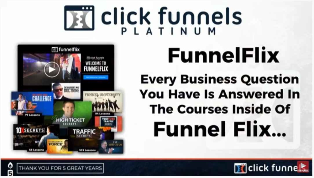 Funnel Builder Secrets - das perfekte Bundle für Clickfunnels™ Profis